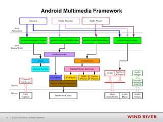 08 android multimedia_framework_overview | PDF