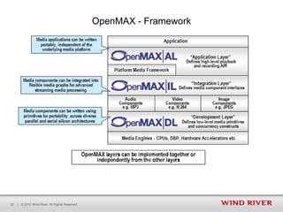 08 android multimedia_framework_overview | PDF