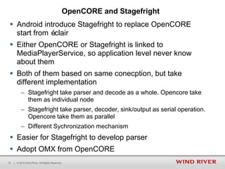 08 android multimedia_framework_overview | PDF | Digital Audio ...
