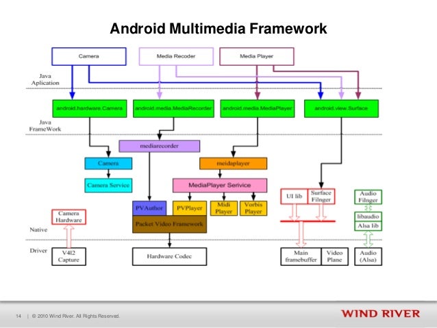 08 android multimedia_framework_overview