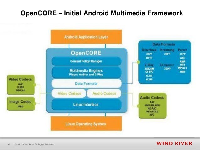 08 android multimedia_framework_overview
