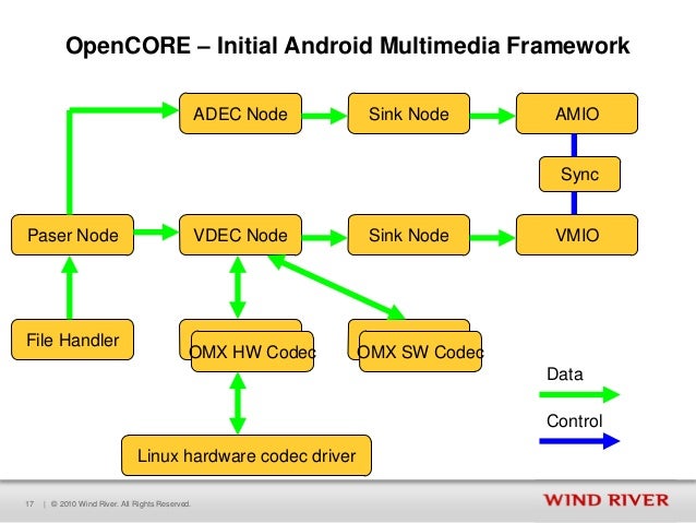 08 android multimedia_framework_overview