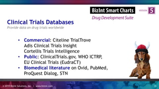 IC-SDV 2019: BizInt | PPT