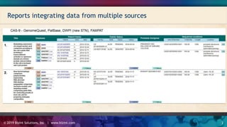 IC-SDV 2019: BizInt | PPT