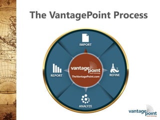 IC-SDV 2019: Search Technology / Vantage Point | PPT