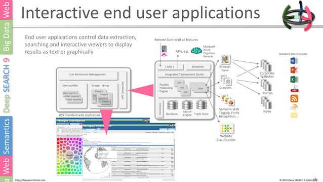 IC-SDV 2019: Deep SEARCH 9 | PPT