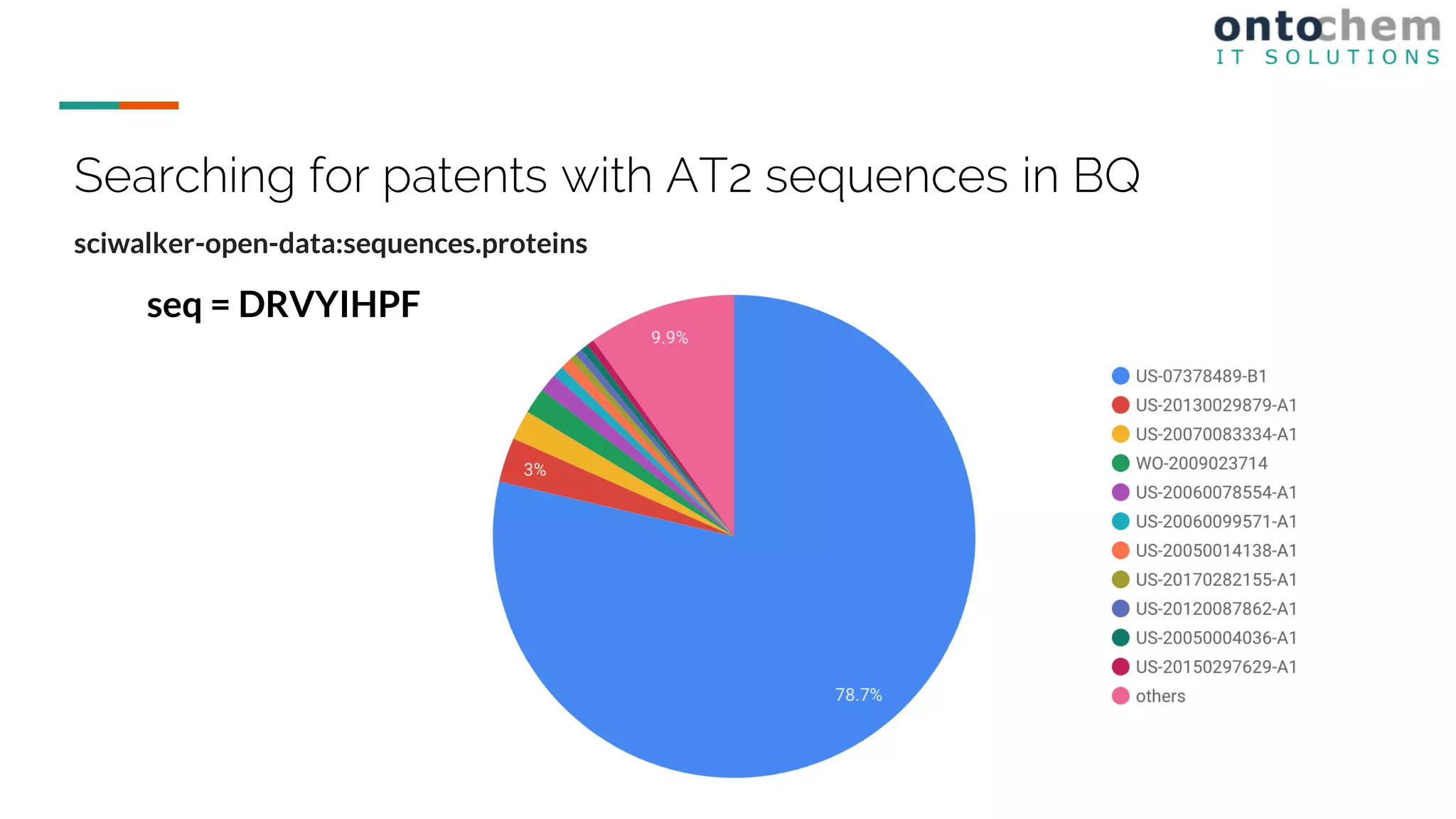 IC-SDV 2019: OntoChem | PPT