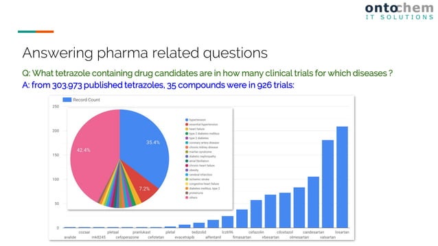 IC-SDV 2019: OntoChem | PPT
