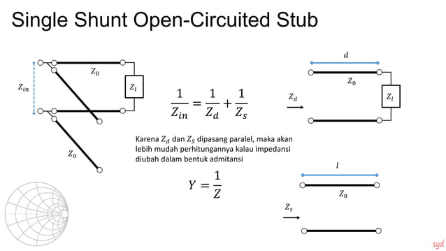 08a Single Shunt Open-Circuited Stub 2023.pdf