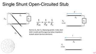 08a Single Shunt Open-Circuited Stub 2023_2.pdf