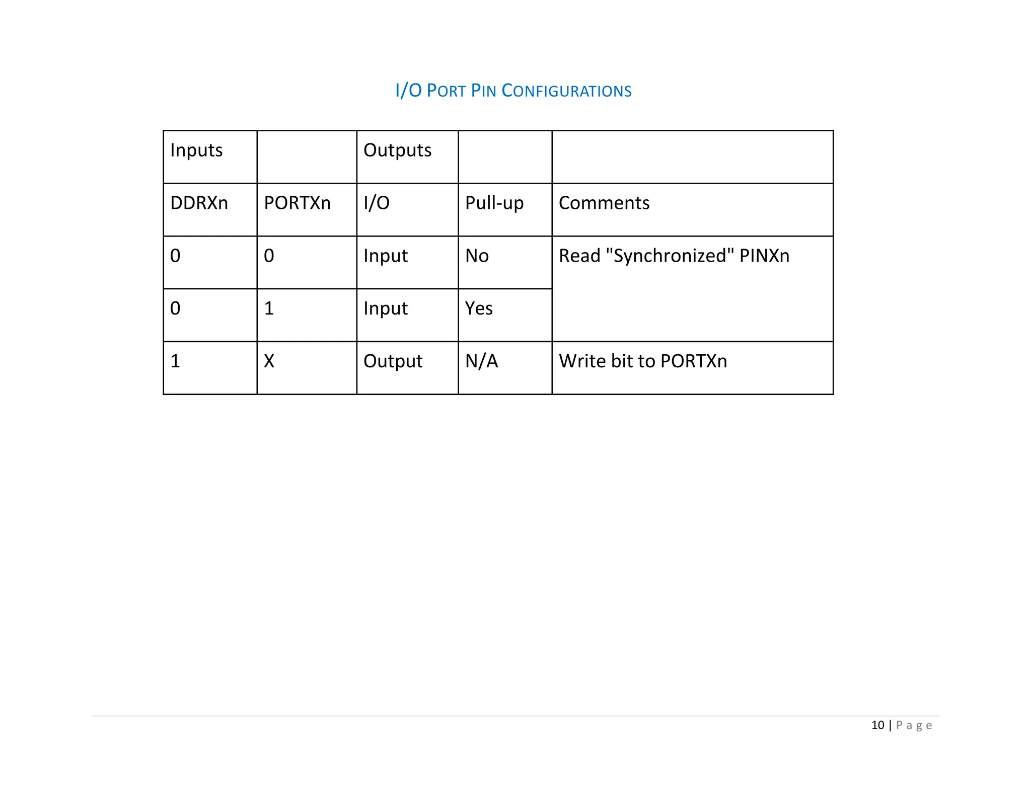 08 ATmega328P Arduino GPIO input outpt.pptx