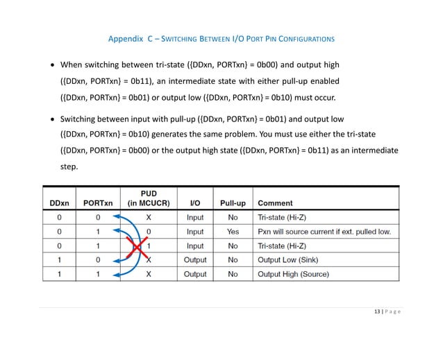 08 ATmega328P Arduino GPIO input outpt.pptx