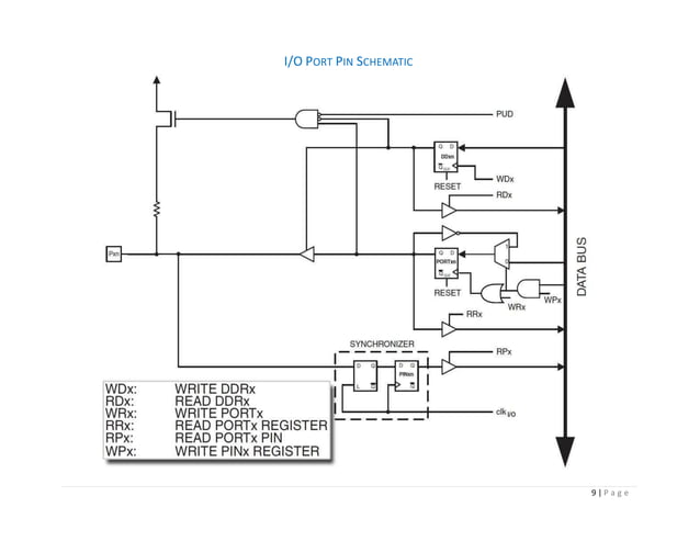 08 ATmega328P Arduino GPIO input outpt.pptx
