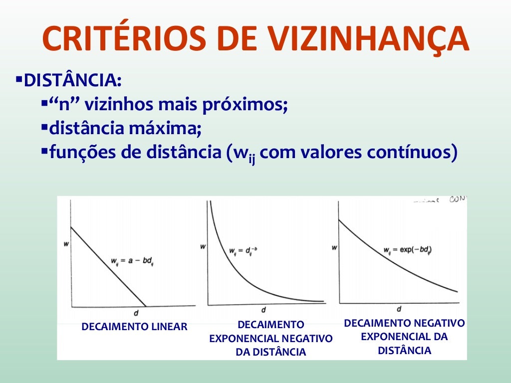Autocorrelação Espacial
