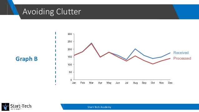 Excel Charts Best Practice 1 Avoid Clutter excel-charts-best-practice-1-avoid-clutter