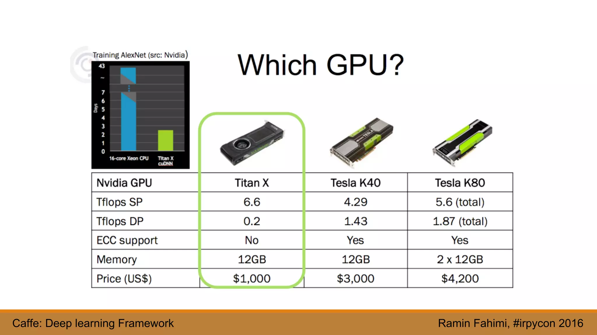 Caffe - A deep learning framework (Ramin Fahimi) | PDF