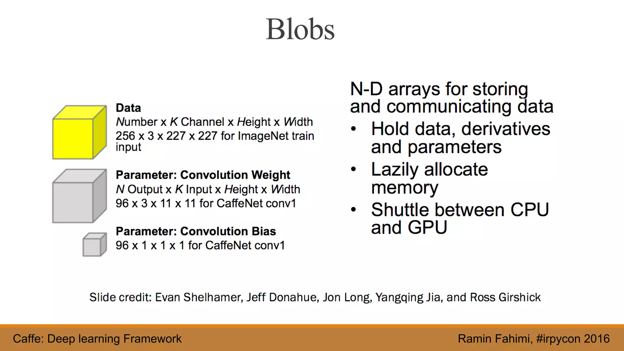 Caffe - A deep learning framework (Ramin Fahimi) | PDF