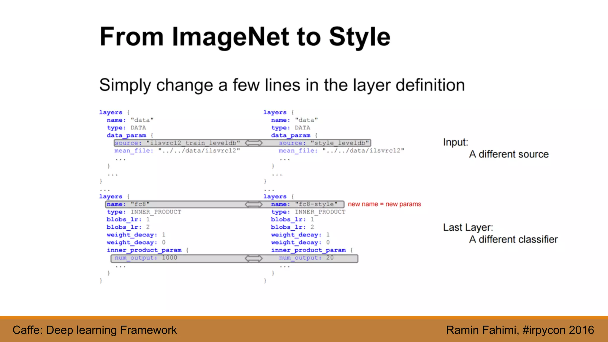 Caffe - A deep learning framework (Ramin Fahimi) | PDF