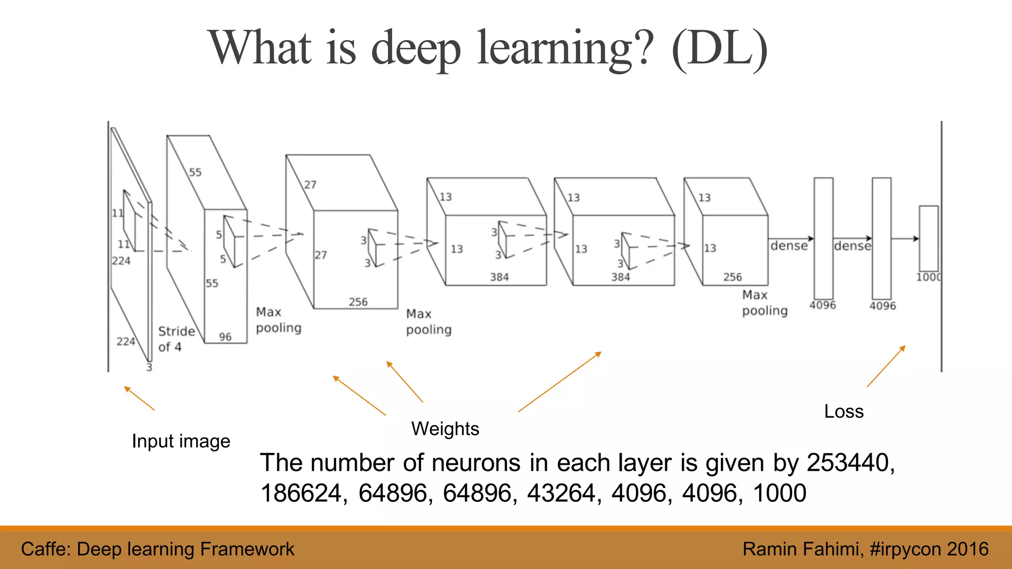 Caffe - A deep learning framework (Ramin Fahimi) | PDF