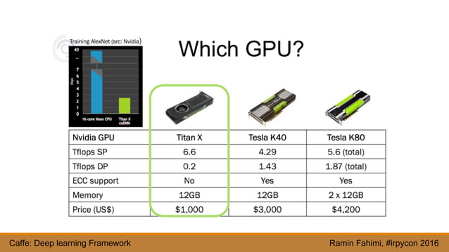 Caffe - A deep learning framework (Ramin Fahimi) | PDF | Graphics ...