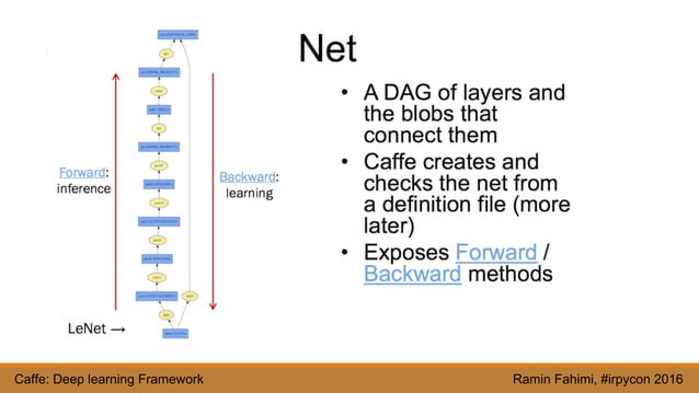 Caffe - A deep learning framework (Ramin Fahimi) | PDF | Graphics ...