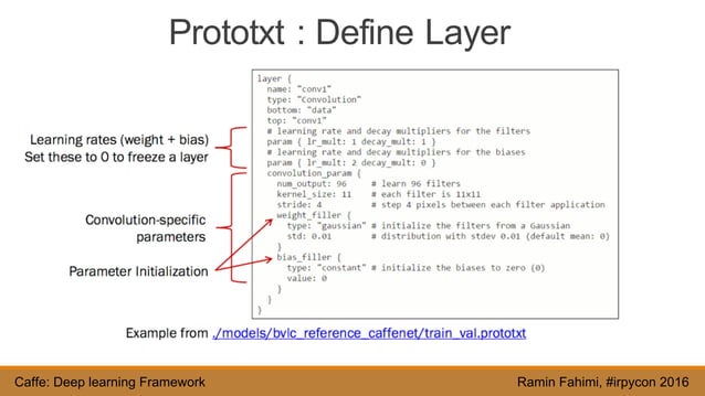 Caffe - A deep learning framework (Ramin Fahimi) | PDF | Graphics ...