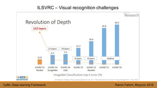 Caffe - A deep learning framework (Ramin Fahimi) | PDF