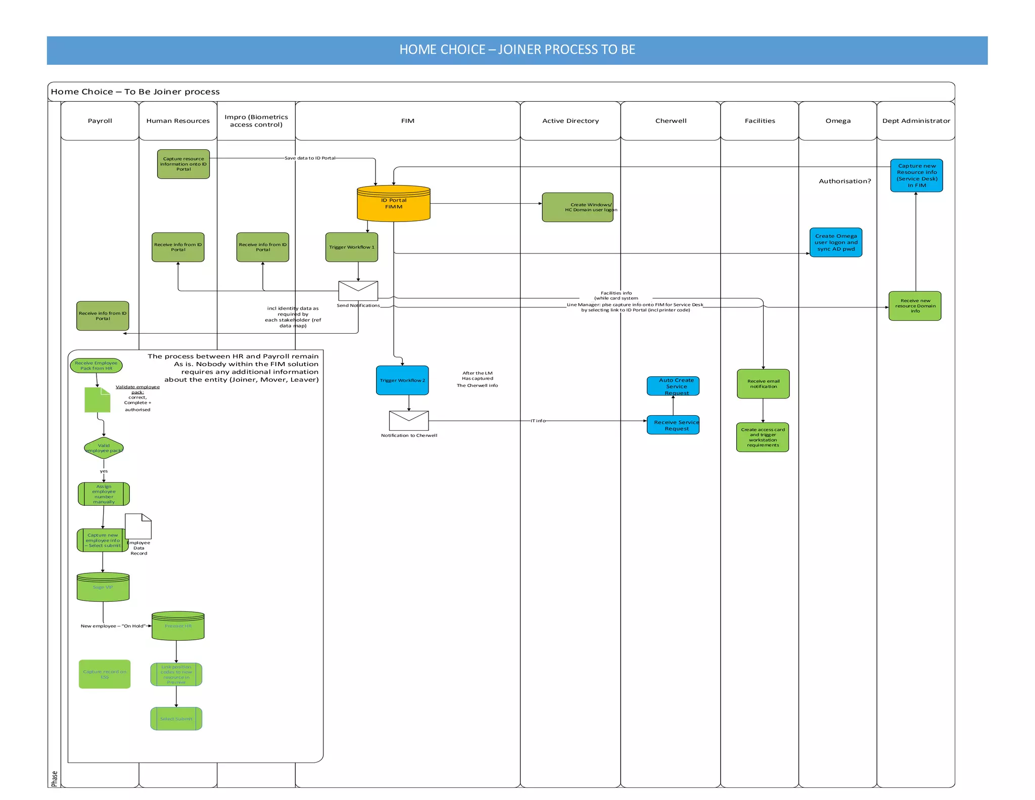 HC_Joiner_Process_ToBe_final | DOCX