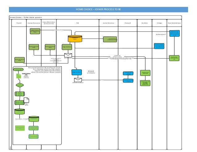 HC_Joiner_Process_ToBe_final