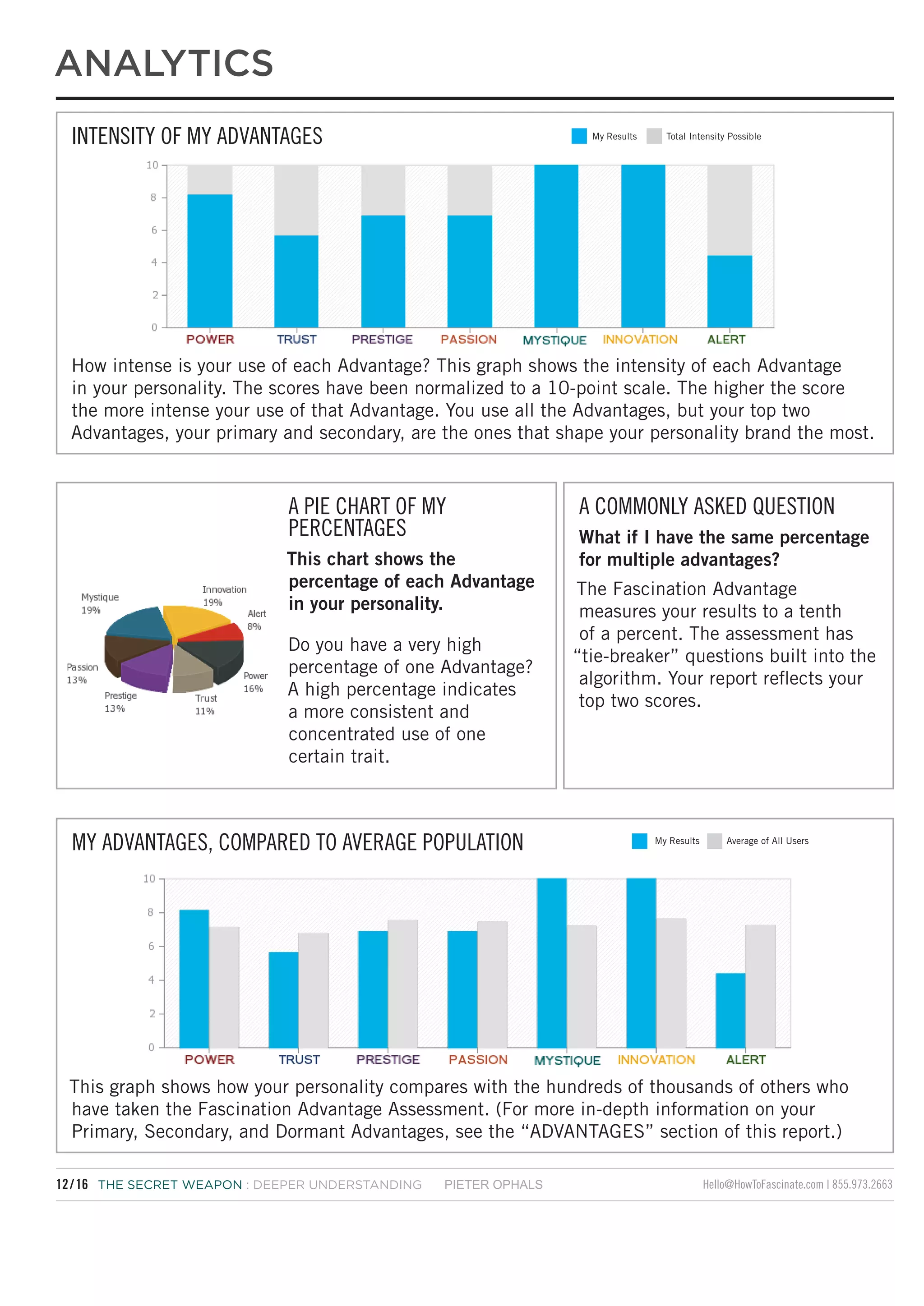 Pieter-Ophals-Fascination-Advantage-Report | PDF