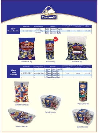 CANDY - DEEMAH PRODUCT CATALOG | PPTX
