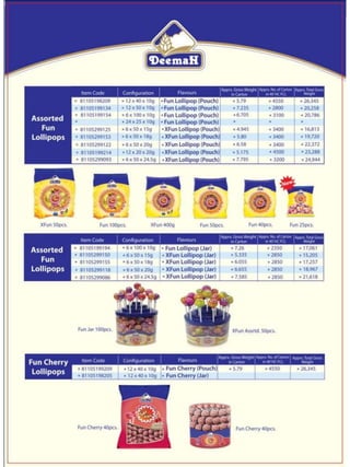 CANDY - DEEMAH PRODUCT CATALOG