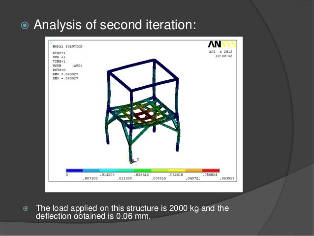 DESIGN OF SUPPORT STRUCTURES