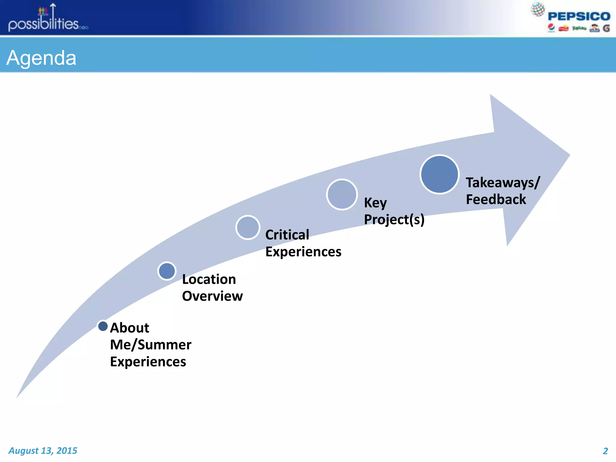 Pepsi Intern Presentation | PPTX