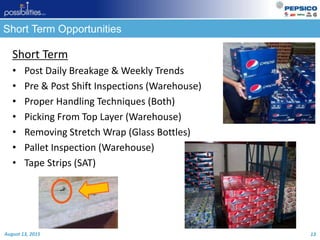 Pepsi Intern Presentation | PPTX