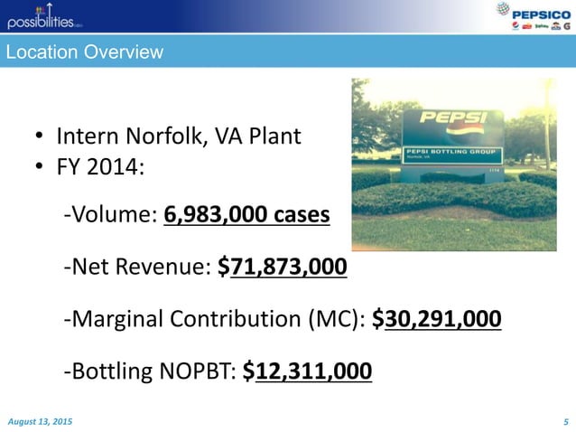 Pepsi Intern Presentation | PPTX | Logistics | Business