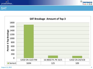 Pepsi Intern Presentation | PPTX