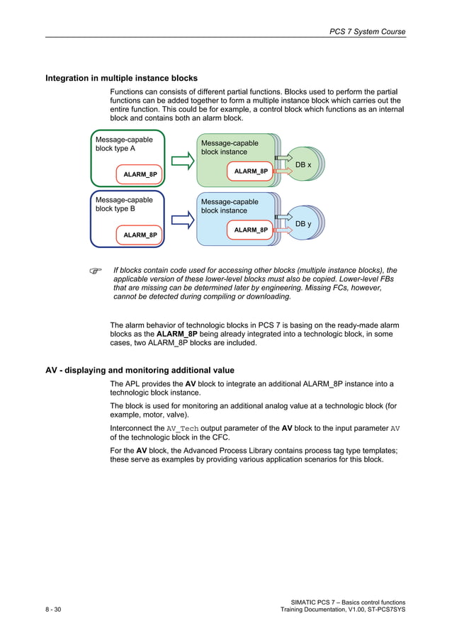 08 basics control functions v1.00_en | PDF | Operating Systems ...