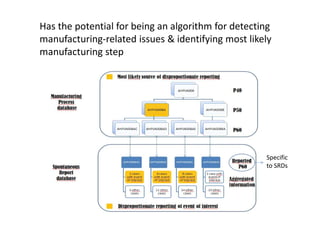 Matching key safety questions with appropriate algorithms Final | PDF