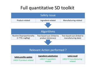 Matching key safety questions with appropriate algorithms Final | PDF
