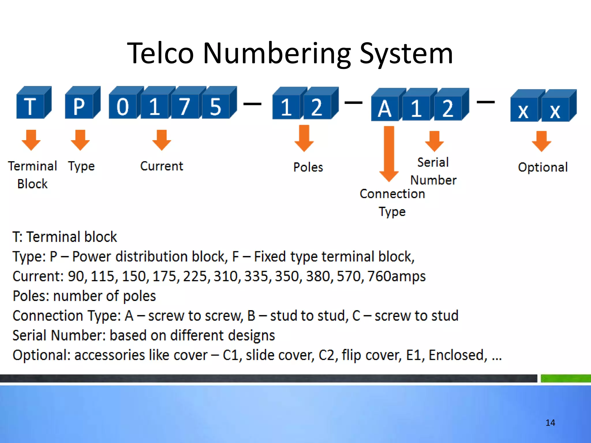 Telco terminal block info | PDF