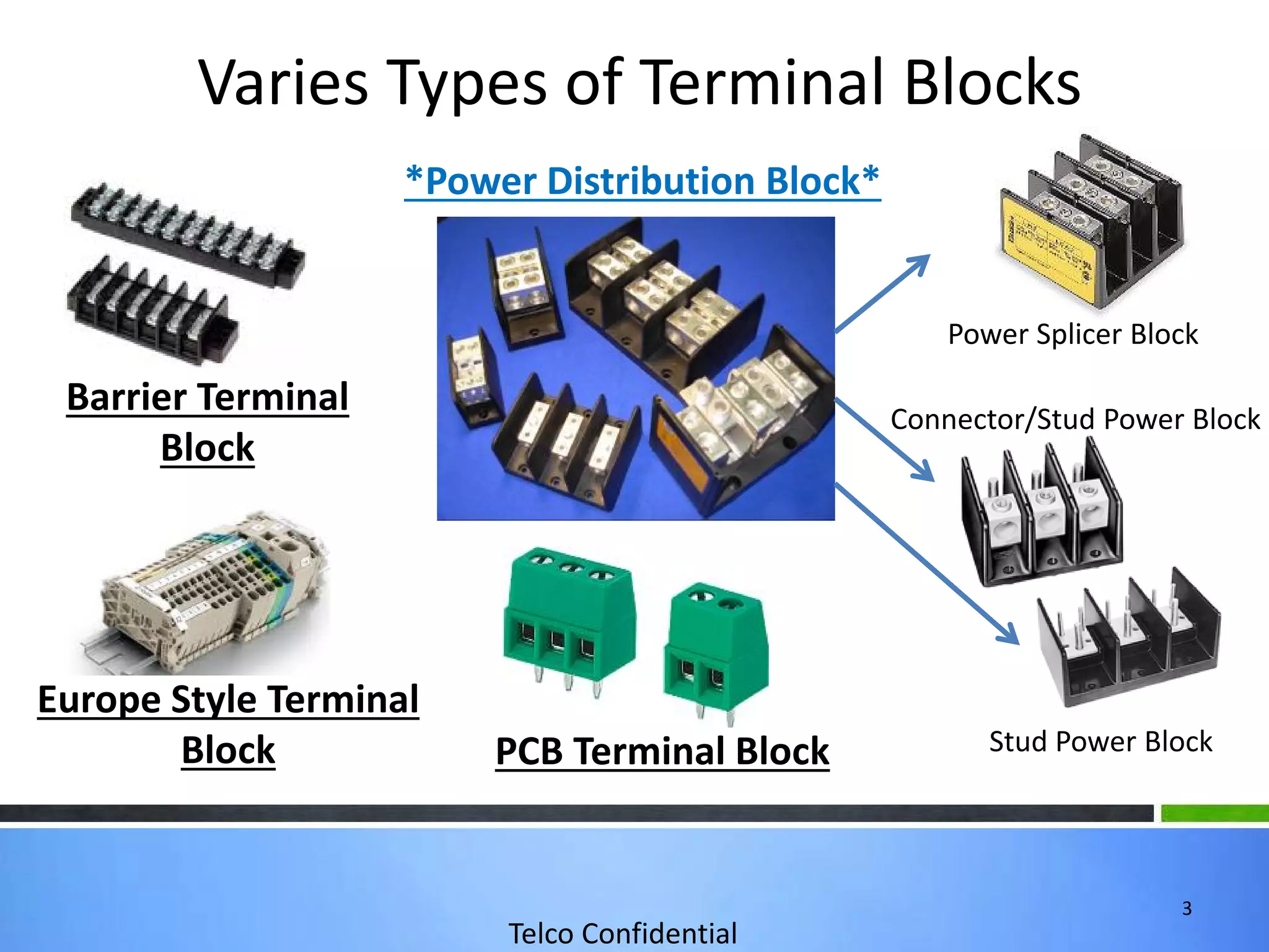 Telco terminal block info | PPT
