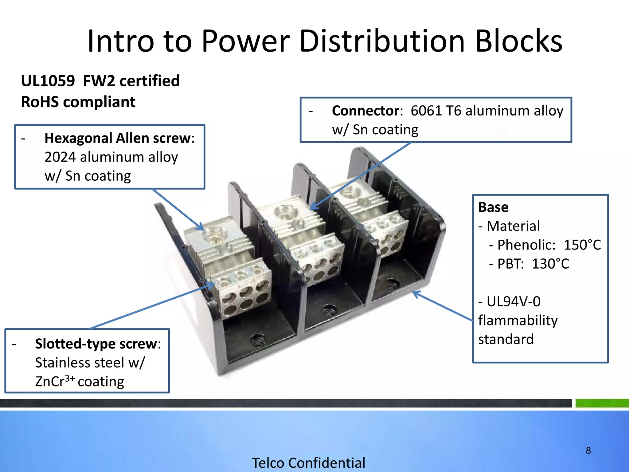 Telco terminal block info | PDF