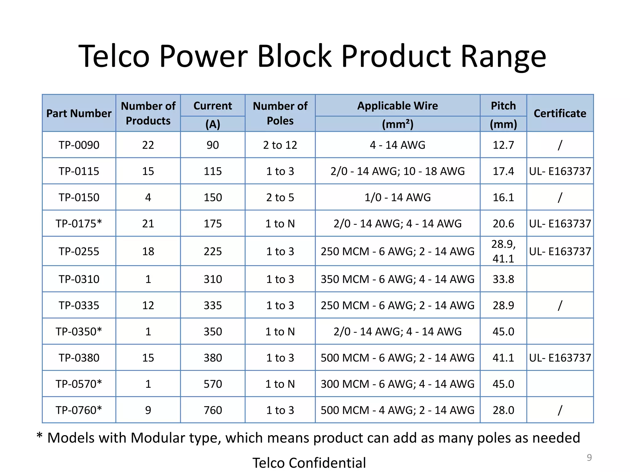 Telco terminal block info | PDF
