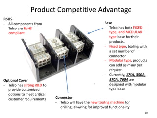 Telco terminal block info | PDF