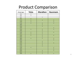 Telco terminal block info | PDF