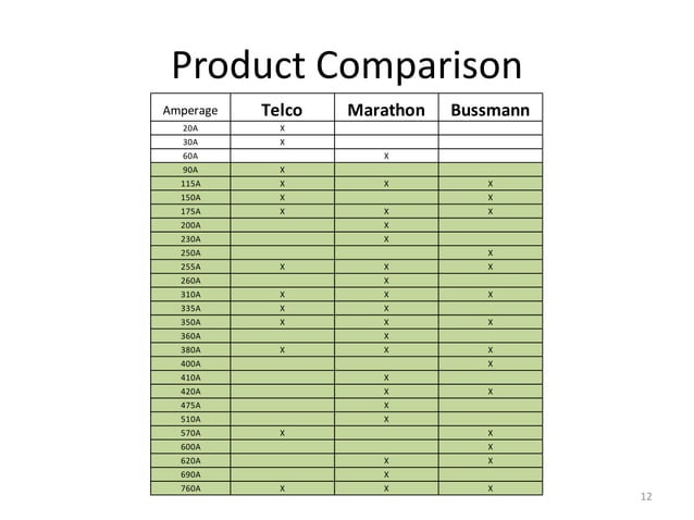 Telco terminal block info | PDF | Technology & Computing