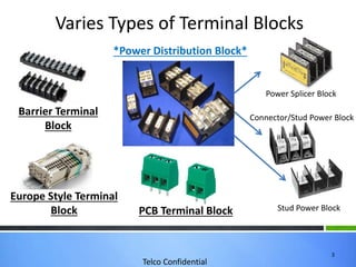 Telco terminal block info | PDF