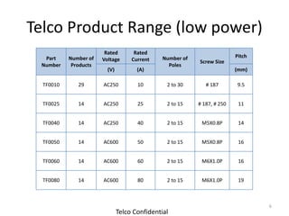 Telco terminal block info | PDF
