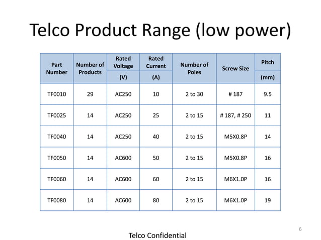 Telco terminal block info | PDF | Technology & Computing
